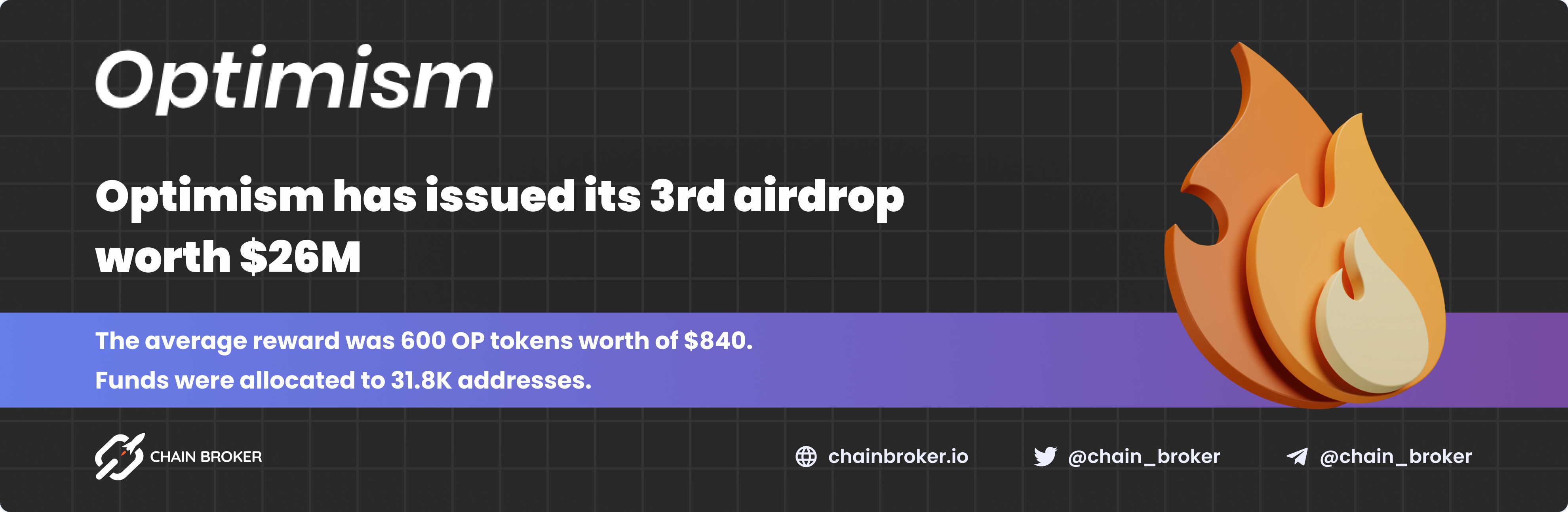 Optimism has issued its third airdrop worth $26M | Chain Broker